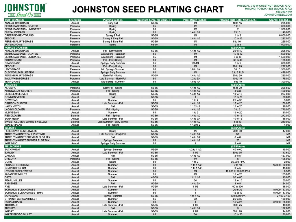 Johnston Seed Company Planting Chart - Johnston Seed Company